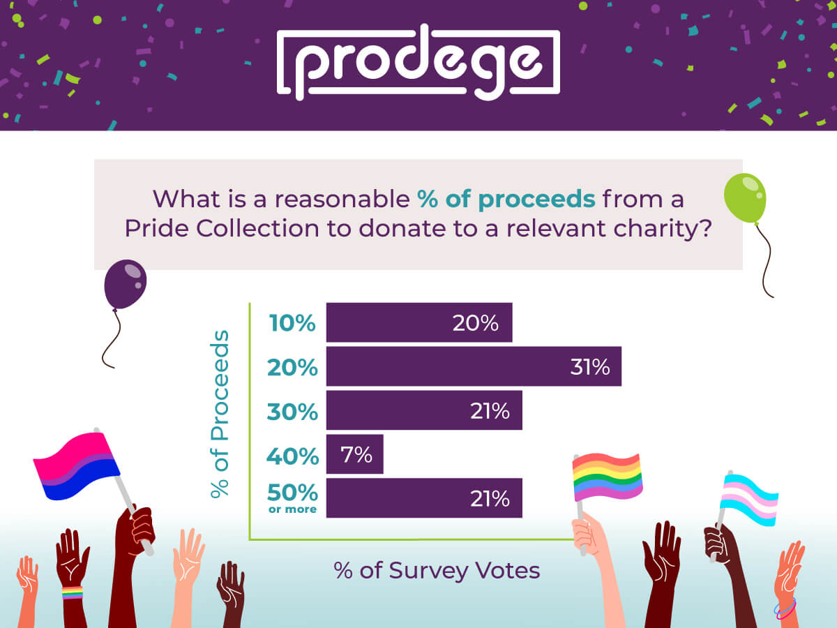 With Pride Collections Becoming Commonplace, Which Items are Most ...