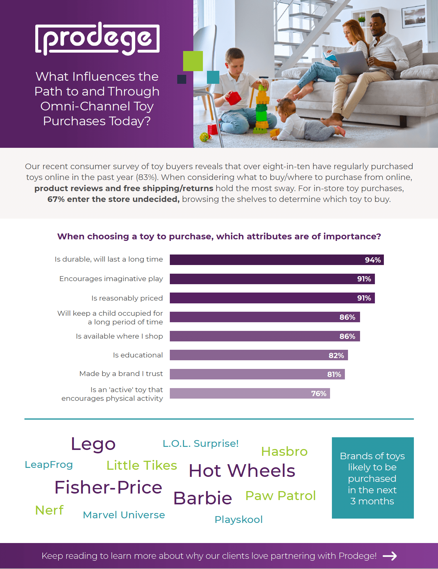 Identify Toy Buyers & Move Yours Off the Shelf With Prodege | Prodege ...