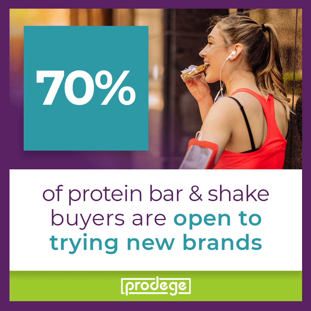 Tried and True or Try Something New? Gauging Brand Loyalty Towards ...